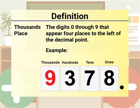 Math Video Definition 48 Addition And Subtraction Concepts Thousands