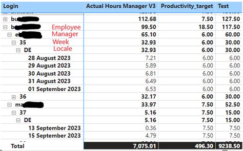 Total Row Shows Incorrect Values Microsoft Fabric Community