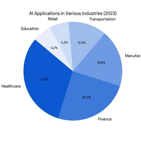 Key Sectors Utilizing Artificial Intelligence Download Scientific Diagram