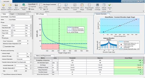 Technical Computing And Model Based Design מוצרים Radar Systems