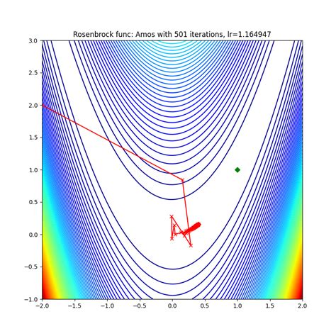 visualization pytorch optimizer