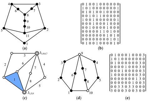 Energies Free Full Text Symmetry Detection And Topological