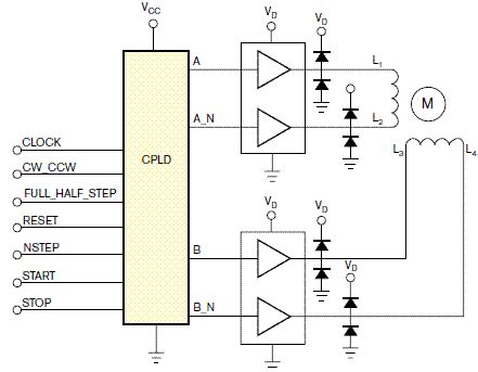 Add Stepper Motor Motion Controller Into CPLD FPGA EDN Asia