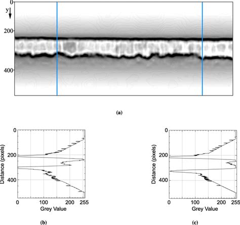 Feature Image For The Active Contours Algorithm To Find Interface Download Scientific Diagram