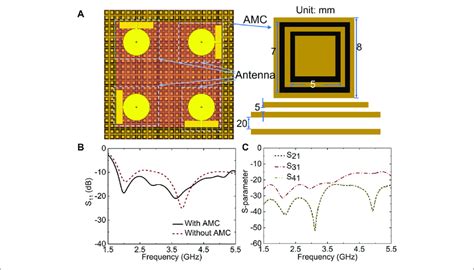 A Geometry Of The Proposed Antenna Array B Simulated Reflection Download Scientific