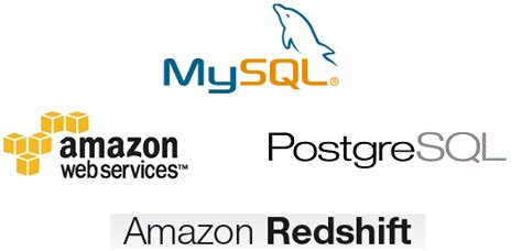 Mysql Reporting Dashboards Analytics Ubiq