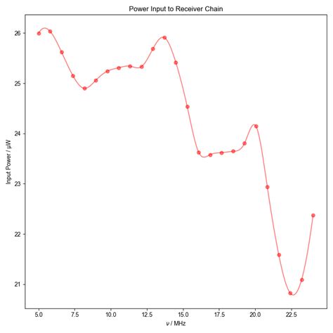 Pyspecprocscripts 09 Documentation