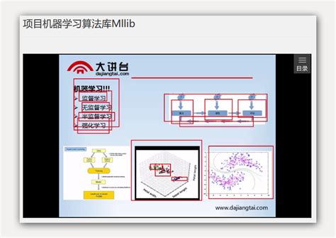 Spark企业级实战项目：道路交通实时流量监控预测系统大讲台