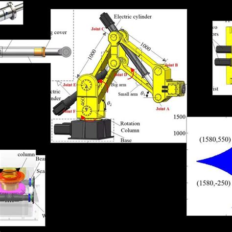 The Structure Of The Robotic Arm With Hybrid Kinematic Chains Download Scientific Diagram