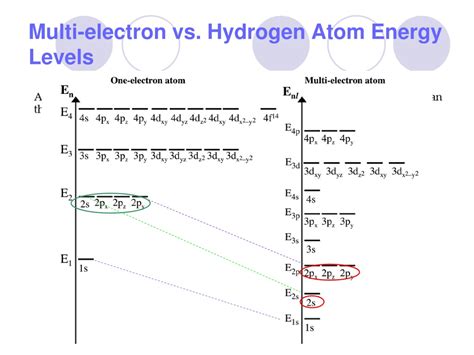 PPT Multi Electron Atoms PowerPoint Presentation Free Download ID 9297658