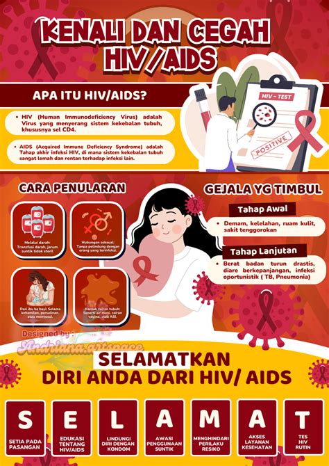 Poster Hiv Aids Indonesia