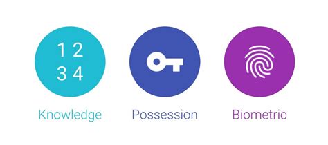 Better Biometrics In Android P Randroid