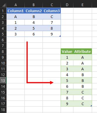How To Convert Multi Column Excel Table To Single Column With Header Attached Stack Overflow