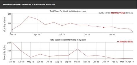 Daniels Downfall In Graphs Scrolller