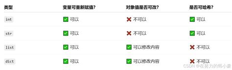 【一文搞懂，全网最全】python中的set集合、dict字典 python set和dict csdn博客