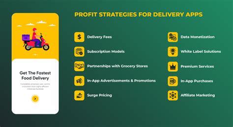 Comprehensive Guide To Grocery Delivery App Development In 2024