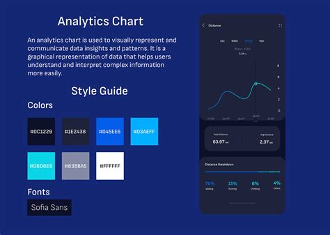 Analytics Chart Behance Analytics Chart Behance