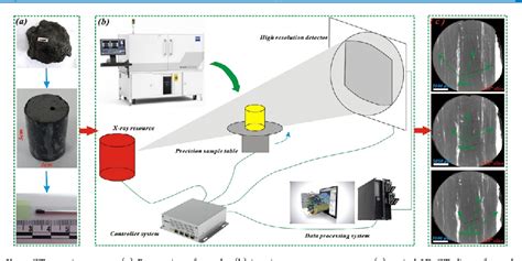 Figure 1 From 3d Reconstruction Of Pore And Fracture Structures In Crushed Soft Coal With Low