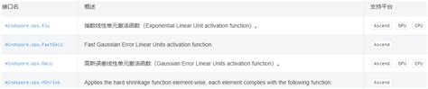 Mindspore在ascend后端报错算子不支持runtimeerror Unsupported Device Target