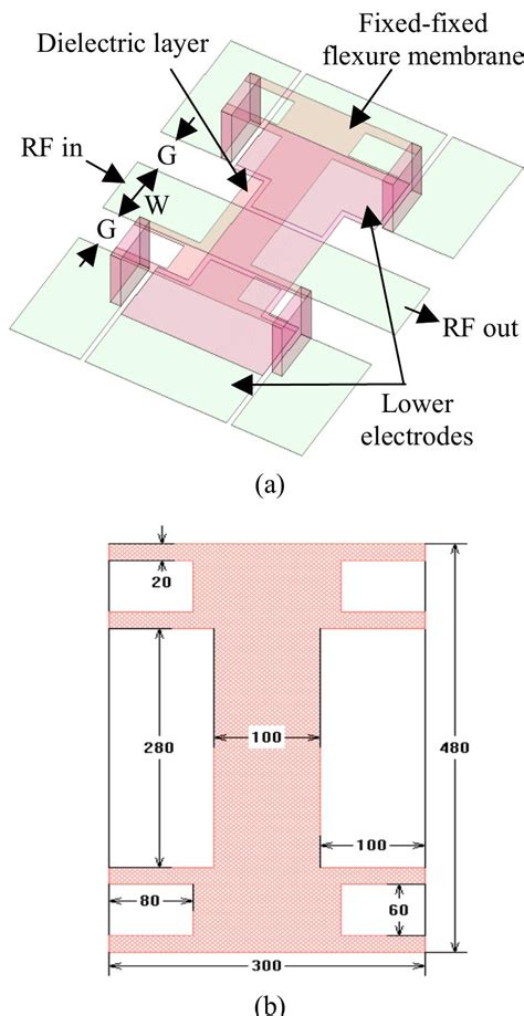 A Schematic Diagram Of A Low Actuation Voltage Rf Mems