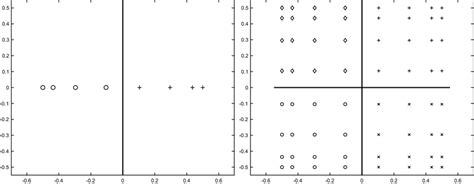 Left Lgl Nodes In One Dimension Right Lgl Nodes In Two Dimensions Download Scientific Diagram