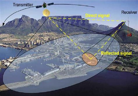 Figure 1 From Multi Perspective Gnss Based Passive Bsar Preliminary Experimental Results