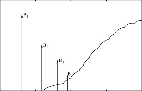 A Sketch Of The Raman Intensity For Polarization Parallel To The Legs