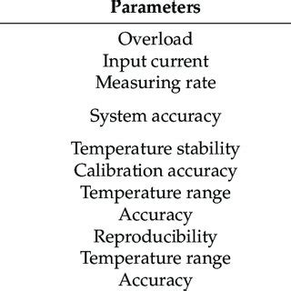 Specification Of Measuring Devices Download Scientific Diagram