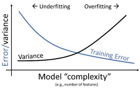 16 Cross Validation And Regularization Summer 2025 Principles And