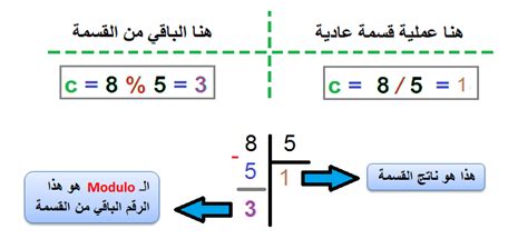 العوامل التي تستخدم في العمليات الحسابية في الخوارزميات