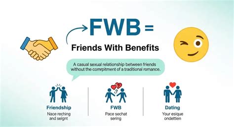 What Does Fwb Mean 💬