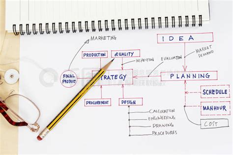 流程图高清图片 生产计划流程图 生产计划流程图图片免费下载 5138429049 千图网pro