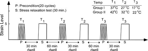 Figure 1 From Temperature Dependent Viscoelastic Properties Of The Human Supraspinatus Tendon
