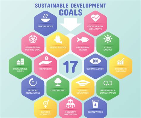 Sustainable Development Goals Driving Business Success And Social Impact