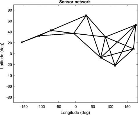 Diffusion Based Cooperative Space Object Tracking