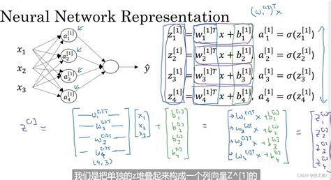 深度学习——day27 Class1 Week3 神经网络概览及表示 Csdn博客 深度学习——day27 Class1 Week3 神经网络概览及表示 Csdn博客