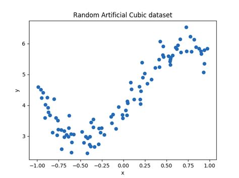 Python How To Add Jitter To Scatter Plot With X And Y Values Stack