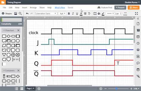 Explore The World Of Timing Diagram Software With Open Source Options