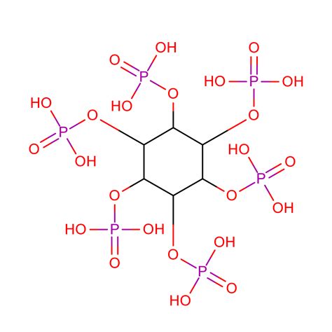 Rcsb Pdb Ihp Ligand Summary Page