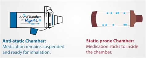 Aerochamber Alpha MedTech Limited