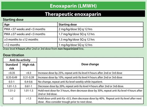Xarelto Dosing