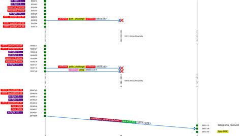 Interop With Aioquic Decryption Issue Issue P Quic Pquic GitHub