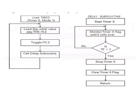 Unit 5 Interfacing And Mixed Signal Controller Pptx