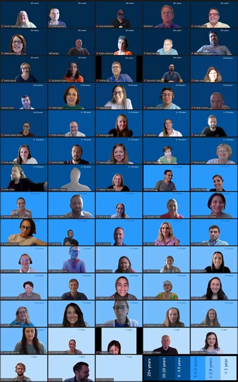 Performance Services On Linkedin Careers Heatmap Art Science Data