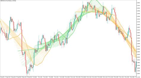 Linear Regression Sketcher Indicator Mt5 Free Download Forexracer