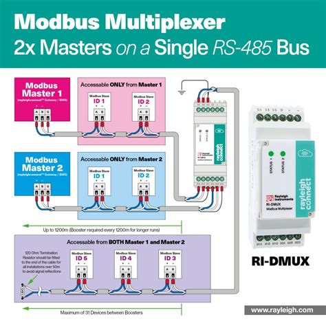 Ryan Welshman On Linkedin The New Ri Dmux Modbus Splitter Enables The Connection Of Multiple