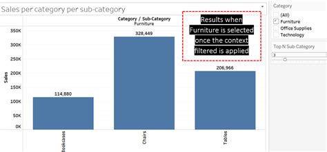Essentials Of Data Visualization With Tableau A Guide For Novices