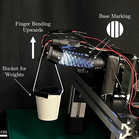 exploded view of the hsa based soft robotic actuator with integrated