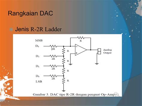 Dac Digital To Analog Converter Pptx