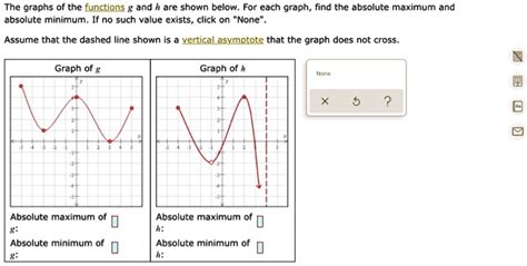 The Graphs Of The Functions And Are Shown Below For Each Graph Find